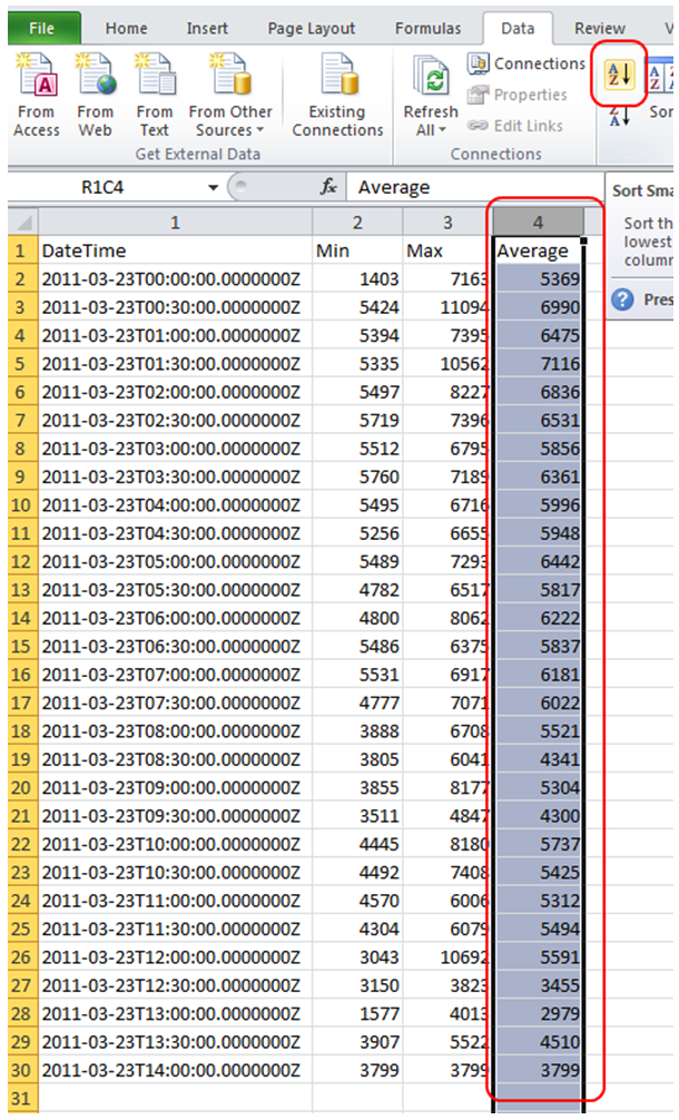 Use SAM MIN/MAX Average Statistic charts to set thresholds based on ...