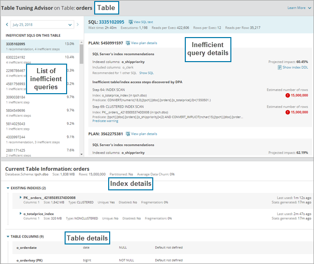DPA 12.0 feature: Table tuning advisors