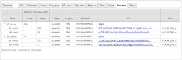 DPA’s Blocked Sessions in SQL Server and Azure