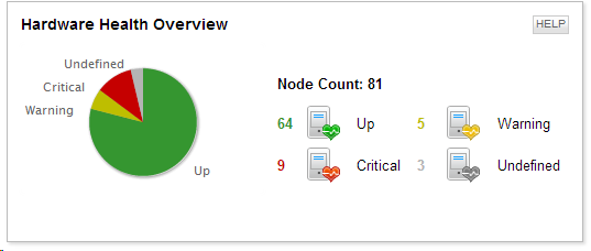 Hardware Health - Thresholds & Alerting Explained in Orion