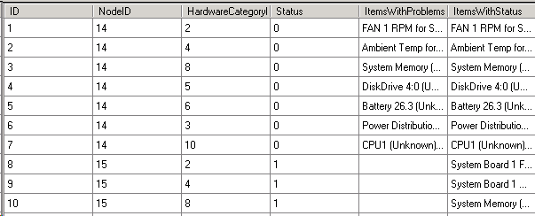 Hardware Health - Thresholds & Alerting Explained in Orion