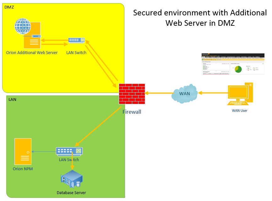 Secure the Orion Platform with an Additional Web Server