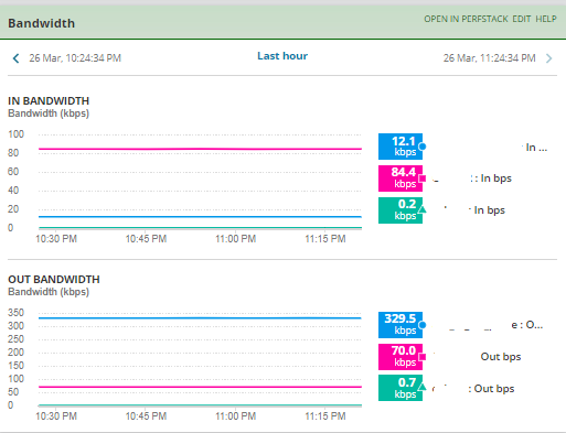 Cannot see Interface Bandwidth utilization for ASA nodes in NPM