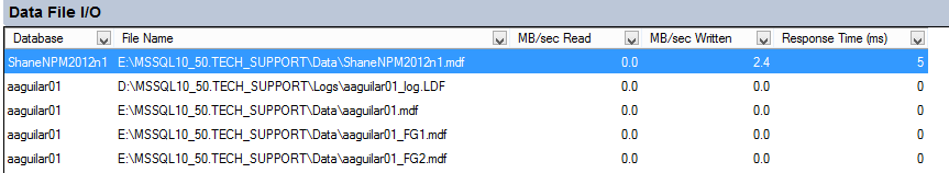 SQL Server - Performance optimization and best practices