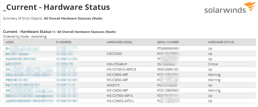 Serial Number report for all Cisco devices in NPM
