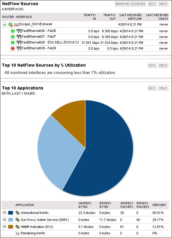 Display Netflow Traffic From Vmware Virtual Distribution Switch To