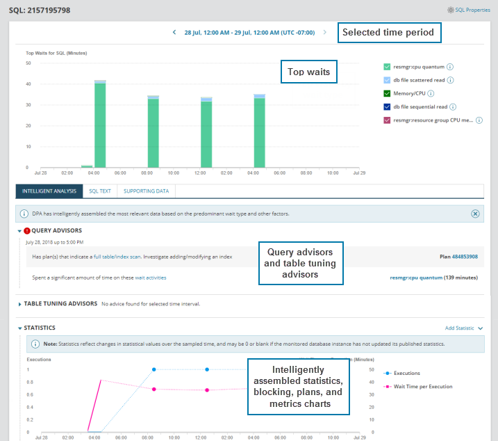 DPA 12.0 feature: Query performance analysis