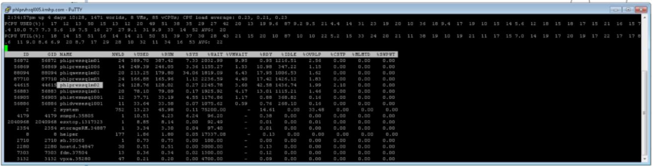 esxtop rdy is showing higher value than the VMAN appliance chart ...