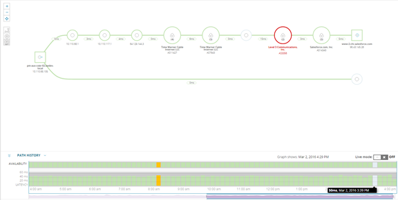 NetPath Services - Video