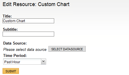 Create a chart with interface data from multiple devices