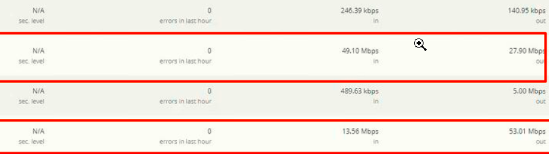 Interface Bandwidth Utilization perfstack chart is blank