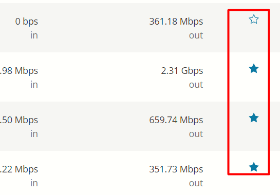 Interface Bandwidth Utilization perfstack chart is blank