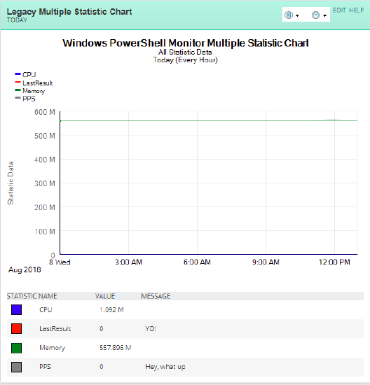 Display values from multi-value statistics monitors in SAM alerts for custom script monitors