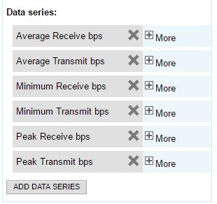 Report for Min/Max/Average bps In/Out graph in NPM