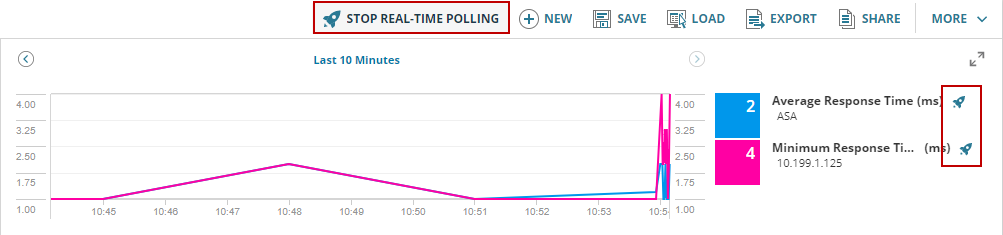 Orion Platform 2017.3 feature: PerfStack enhancements