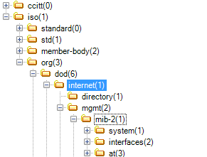 What is a MIB, OID, and how they are used in Orion