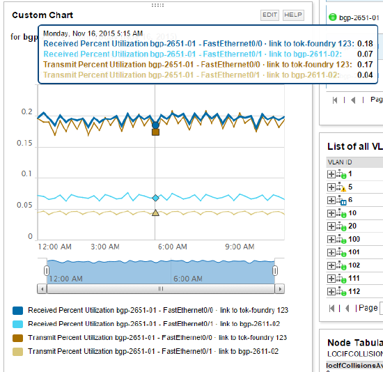 Add a graph or chart that shows Interface Utilization in NPM