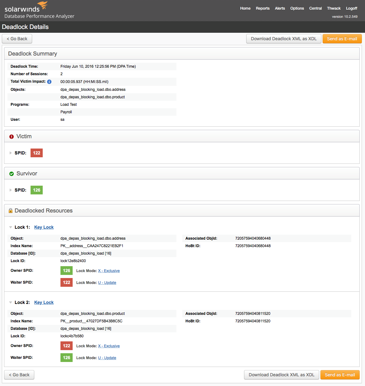 Deadlock analysis in DPA