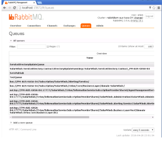 Troubleshooting RabbitMQ for Orion