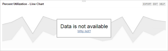 Displayed data is obsolete and Graph data is not available in NPM