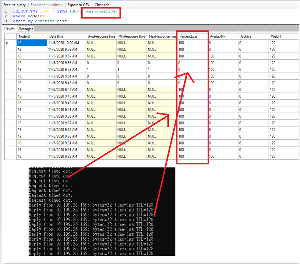 How the SolarWinds Platform calculates packet loss for a node