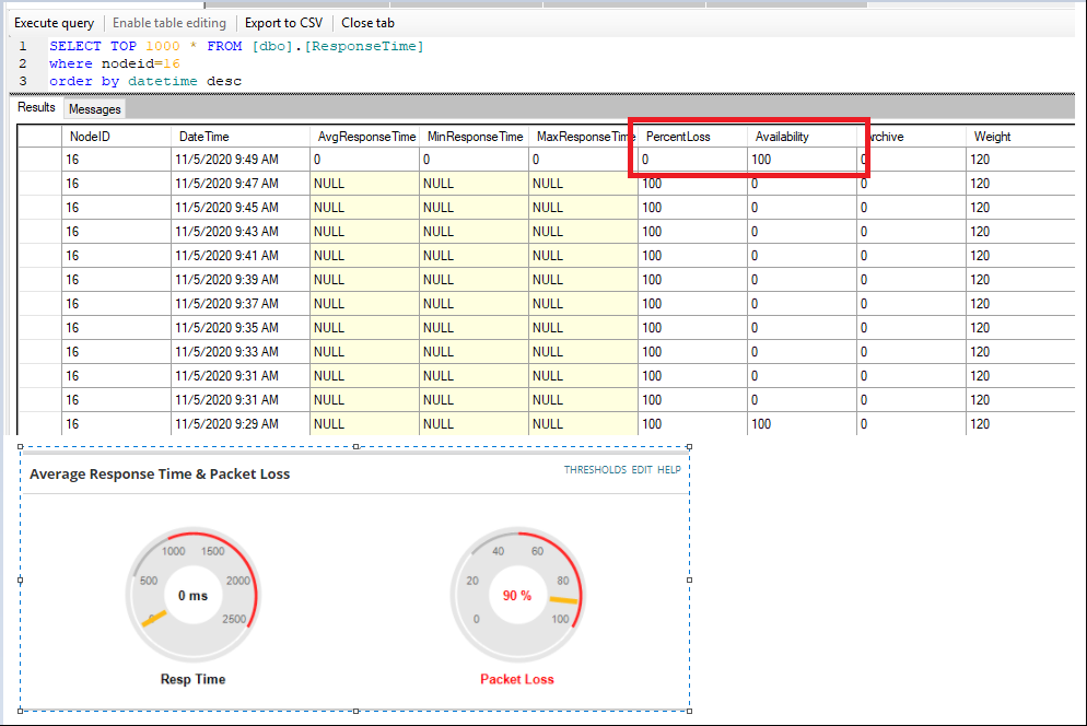 How the SolarWinds Platform calculates packet loss for a node