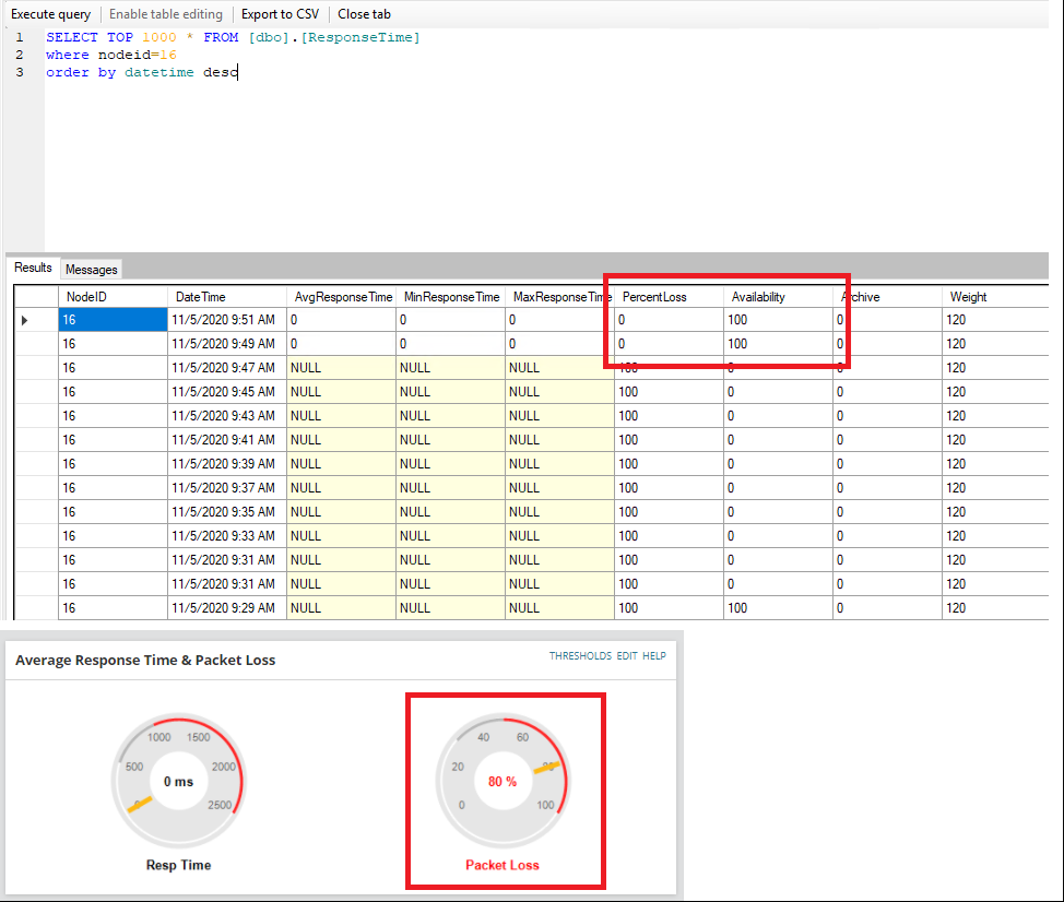 How the SolarWinds Platform calculates packet loss for a node