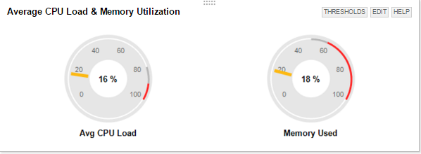 High memory utilization for Cisco Nodes in Orion Platform