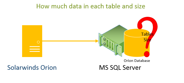 Know each table size in Orion database