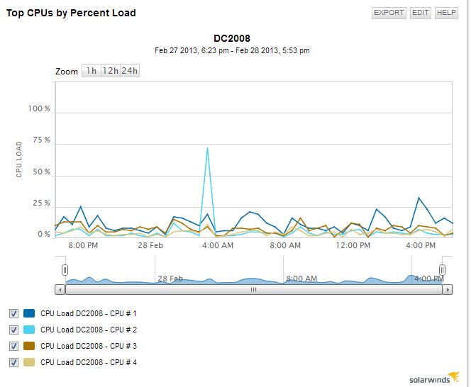 How Orion Counts Multiple Cpus From A Node And How It Collects Cpu Load Data