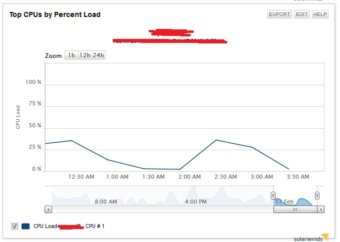 How Orion Counts Multiple Cpus From A Node And How It Collects Cpu Load Data