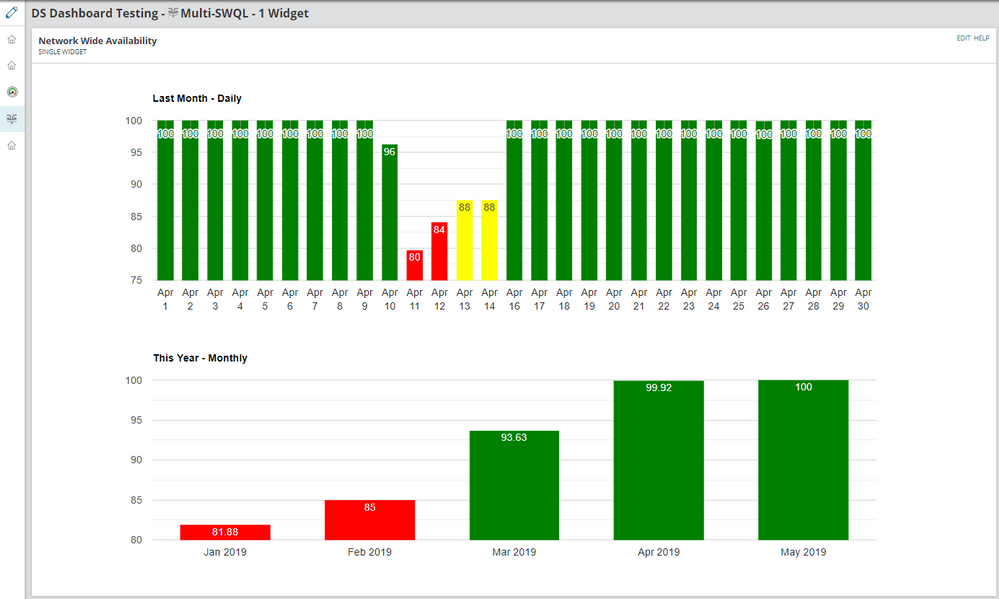 Use the Custom HTML widget to display HTML-based data in the Orion Web Console
