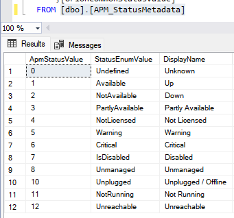 SAM application status identification numbers