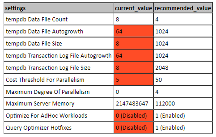 Adjusting SQL Server Settings