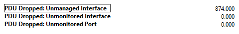 The NPM interface charts are showing less bandwidth utilization than the Netflow charts