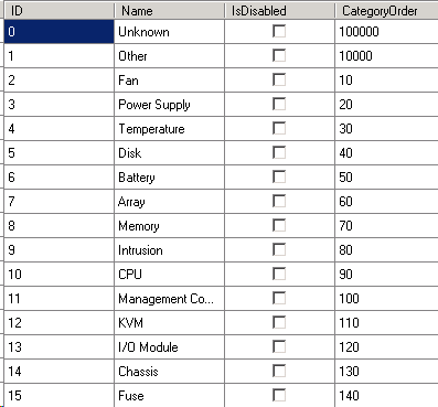 Hardware Health - Thresholds & Alerting Explained in Orion